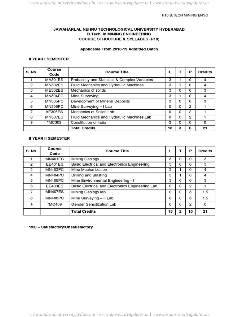 R18 B.TECH MINING II Year Syllabus | PDF | Probability Distribution ... R18 B.TECH MINING II Year Syllabus | PDF | Probability Distribution ...
