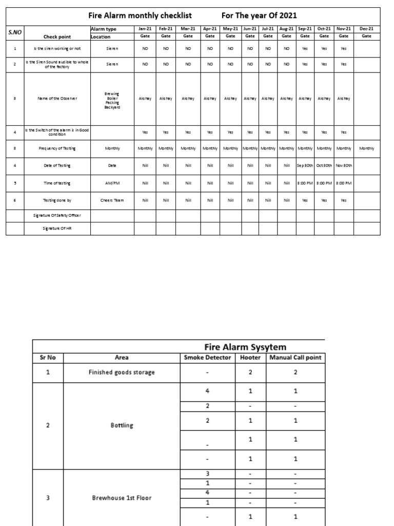 Alarm Checklist | PDF | Building Engineering | Equipment