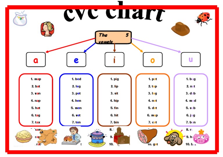 CVC Chart Flashcards - 6323 | PDF