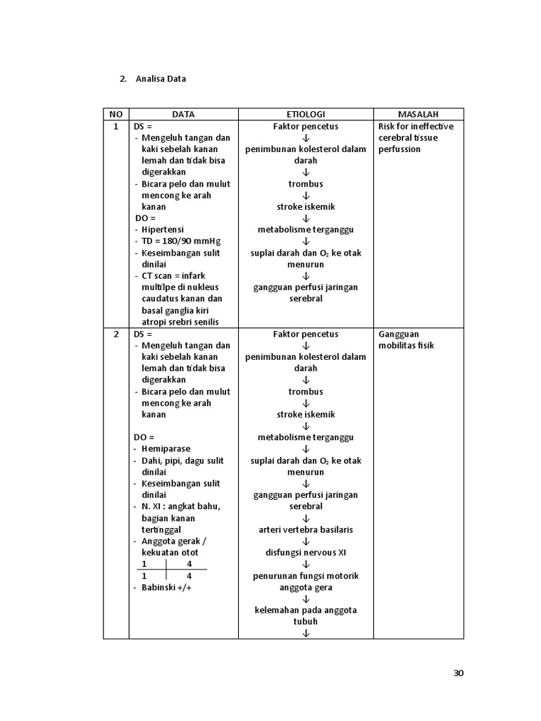 Analisa Data Stroke | PDF