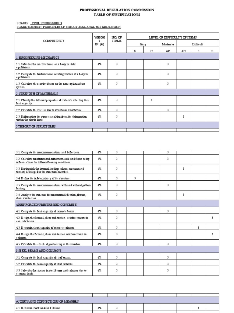 Civil Engineering Structural Analysis Exam Guide | PDF | Bending | Beam (Structure)