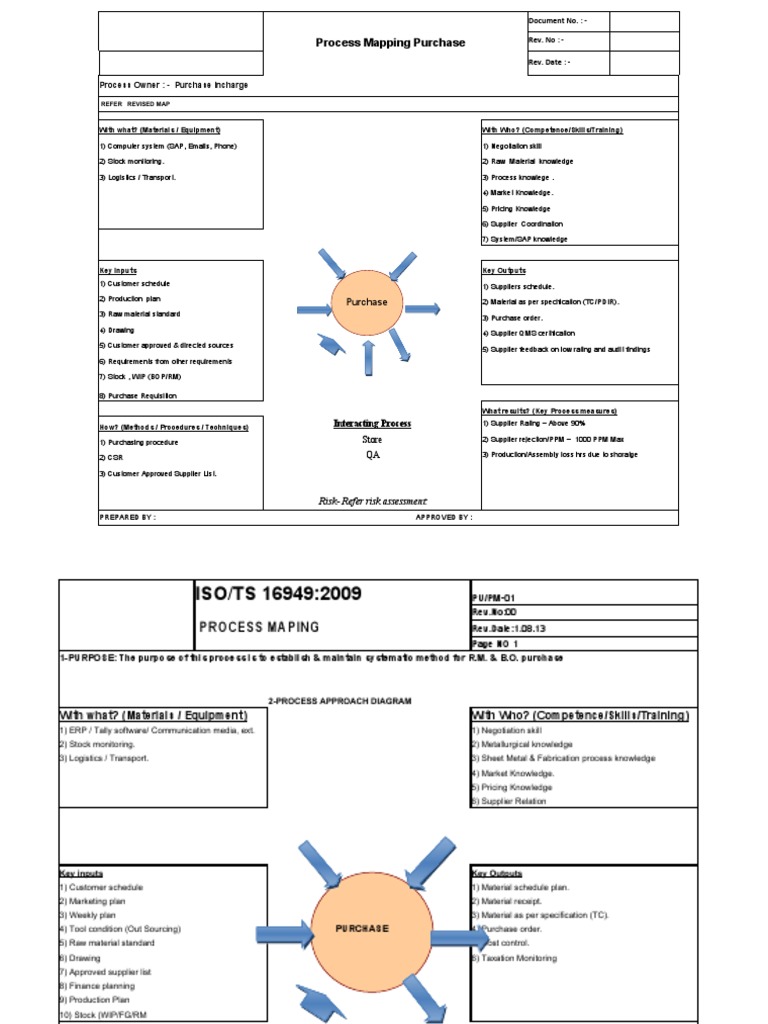 Process Mapping Purchase: Document No.: - Rev. No: - Rev. Date ...