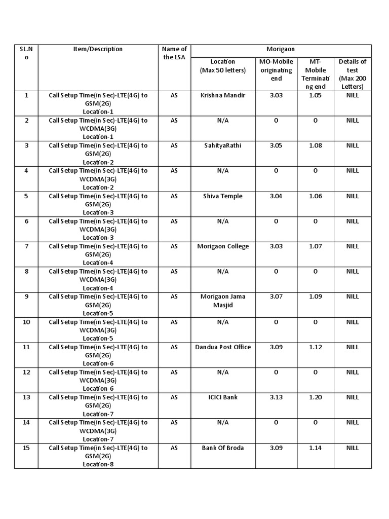 CSFB Morigaon | PDF | Telephony | Digital Technology
