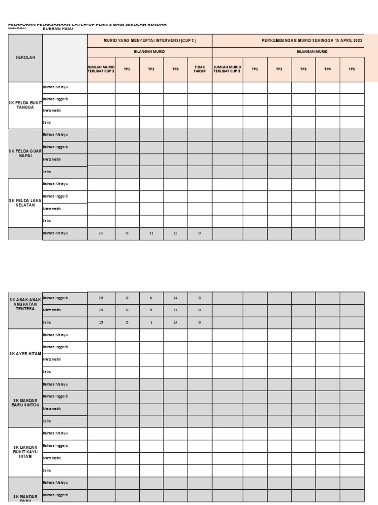 BPK Cup 3 (SR) Sains THN 2 | PDF