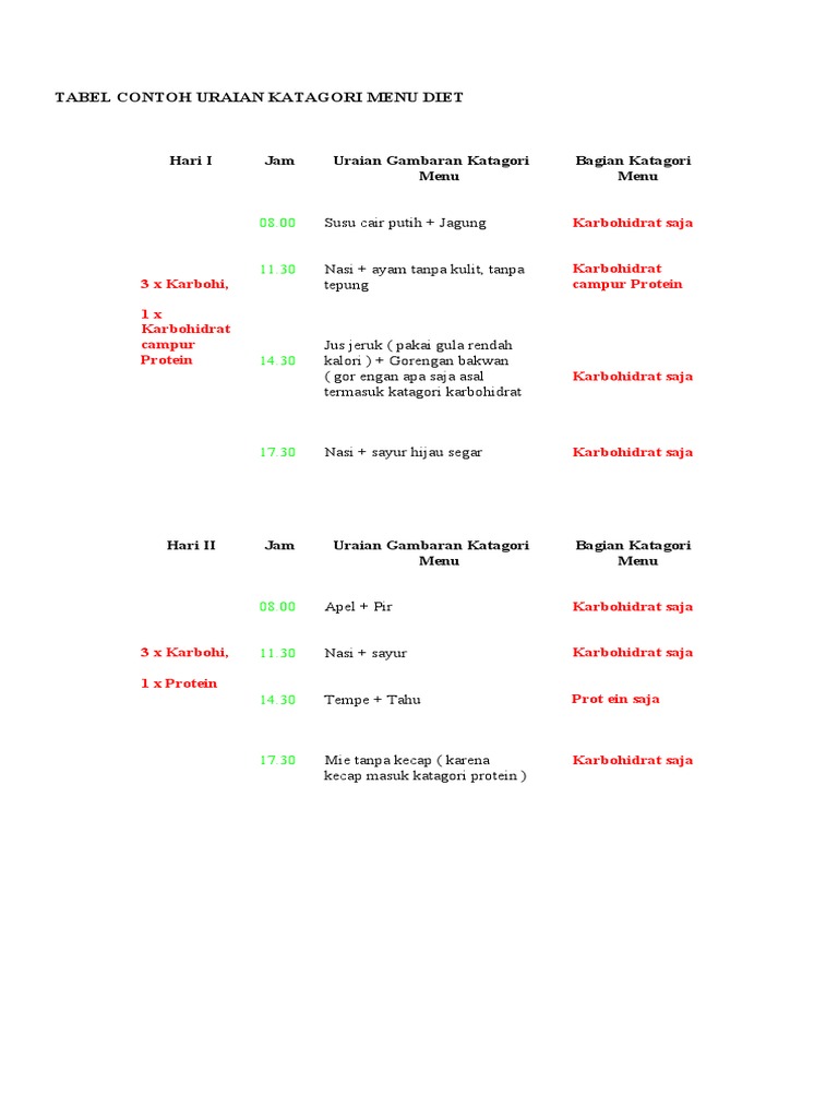 Contoh Menu | PDF | Kesehatan Holistik