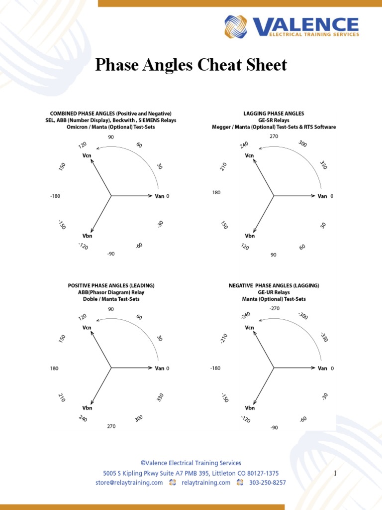 Phase Angles Cheat Sheet | PDF | Technology & Engineering