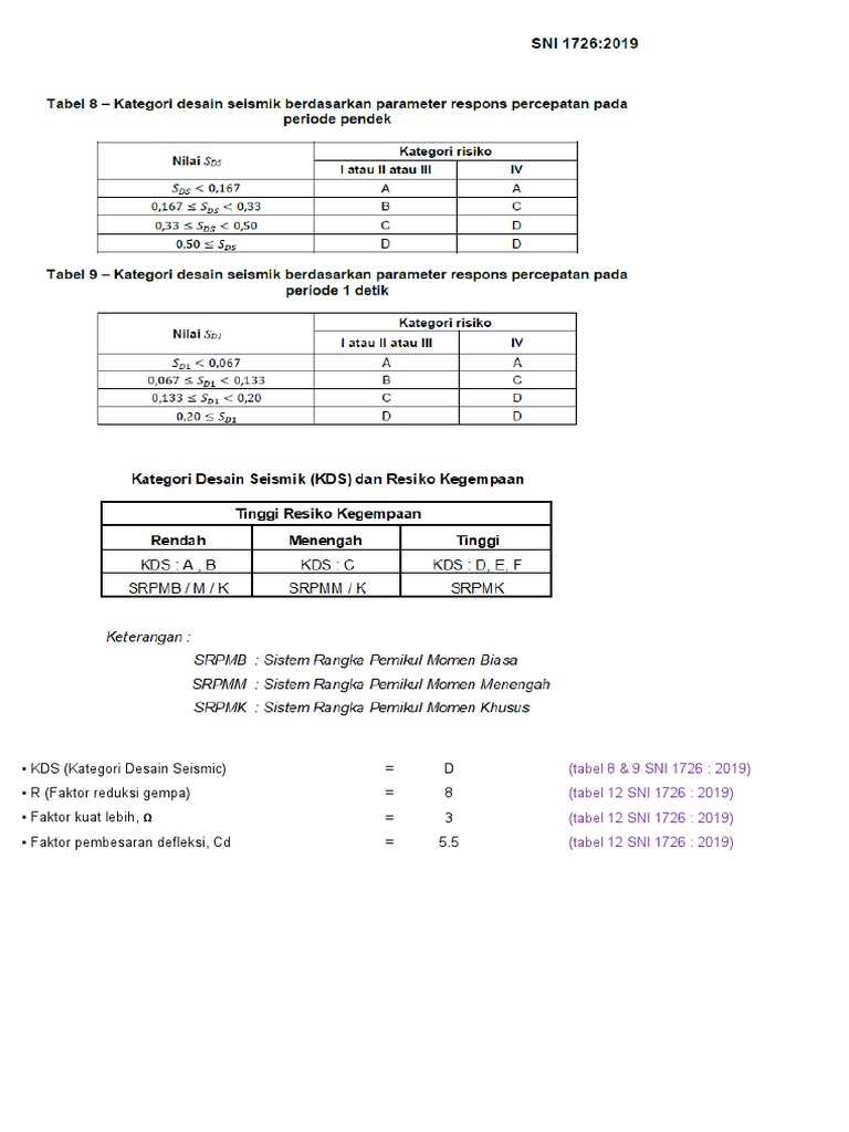 Analisis Gempa SRPMK | PDF | Teknologi & Rekayasa