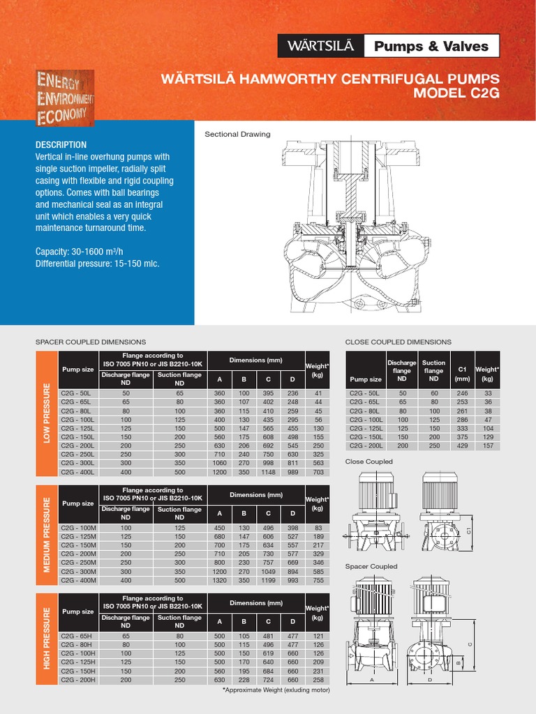 Wärtsilä Hamworthy Centrifugal Pumps Model C2G: Sectional Drawing | PDF ... Wärtsilä Hamworthy Centrifugal Pumps Model C2G: Sectional Drawing | PDF ...