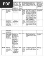 Matter and Form of The 7 Sacraments | PDF | Eucharist | Confession ...