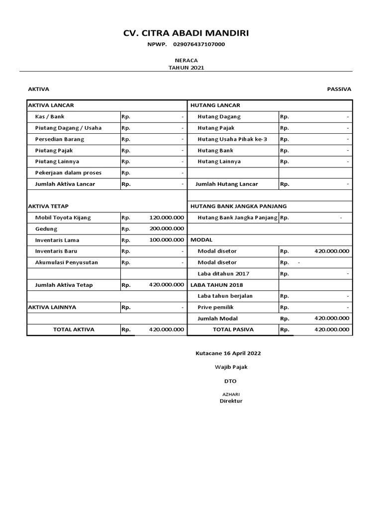 Neraca Laba Rugi Cv. CITRA ABADI MANDIRI | PDF