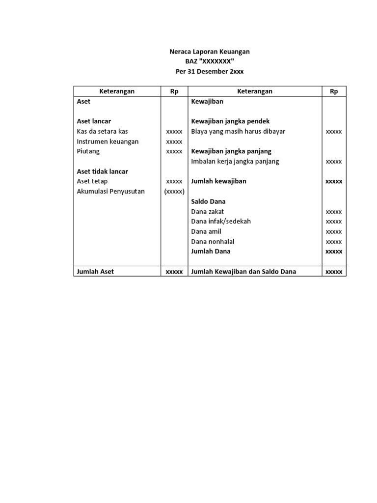 Contoh Format Neraca Laporan Keuangan | PDF