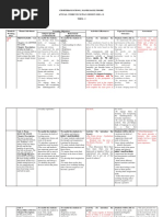 Curriculum Map - English 7 | PDF | Reading Comprehension | Speech