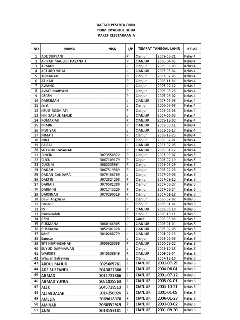 Daftar Siswa PKBM Riyadhul Huda | PDF