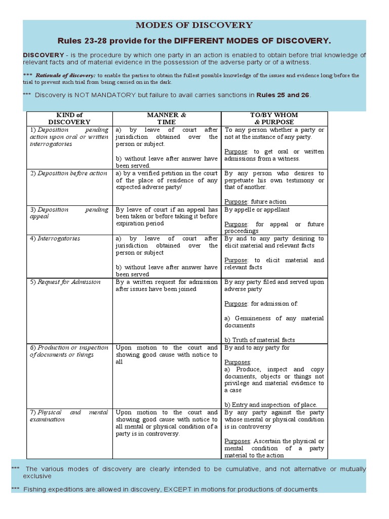 Rules 23-28 Provide For The DIFFERENT MODES OF DISCOVERY | PDF ...