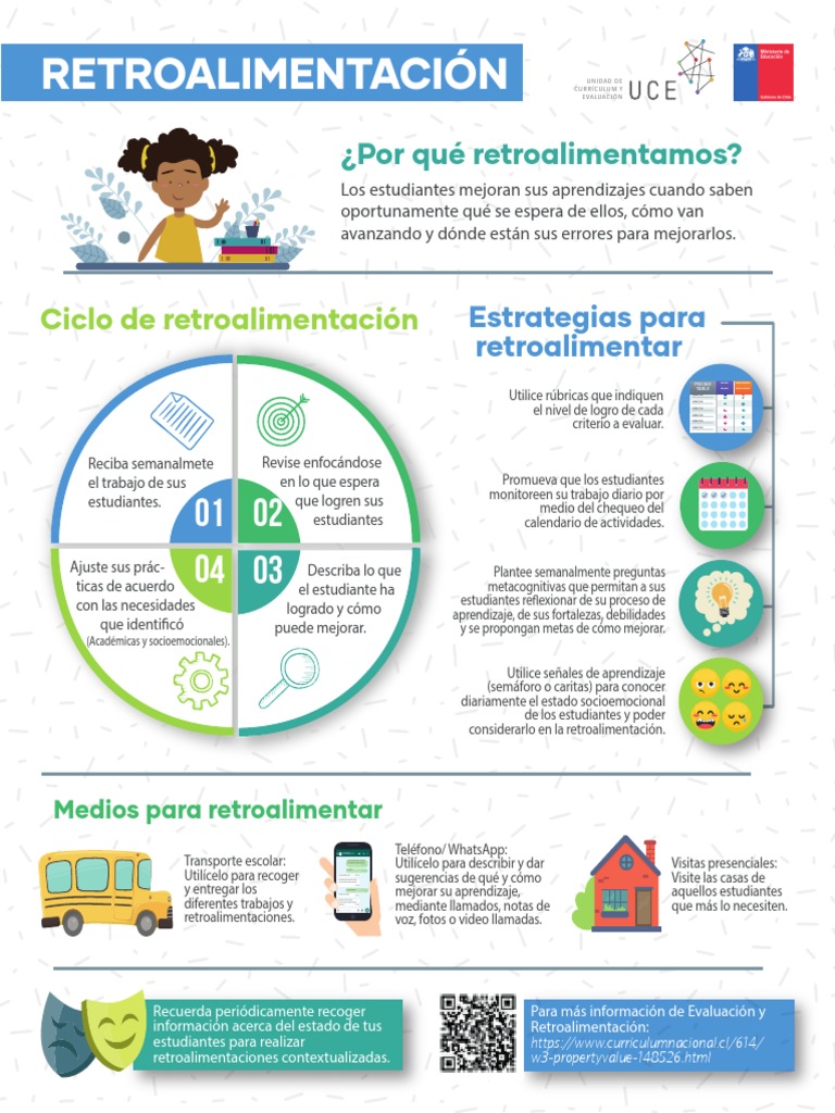 Infografía Retroalimentación Evaluativa | PDF | Cognición | Aprendizaje