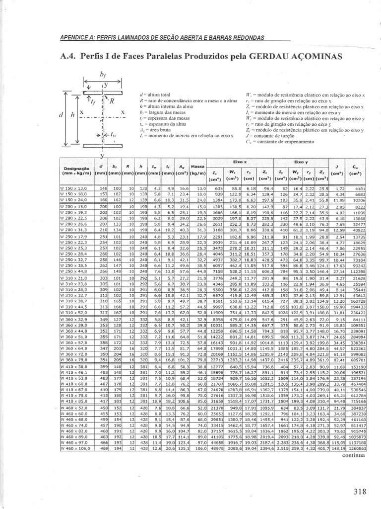 Tabela Perfis Laminados-Pag-05 (Perfil I Gerdau de Faces Paralelas) | PDF