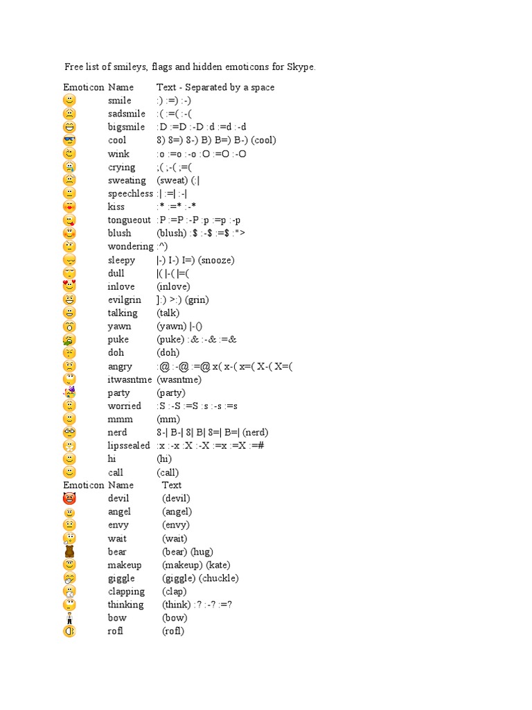 List of Smileys | PDF | Online Chat | Slang