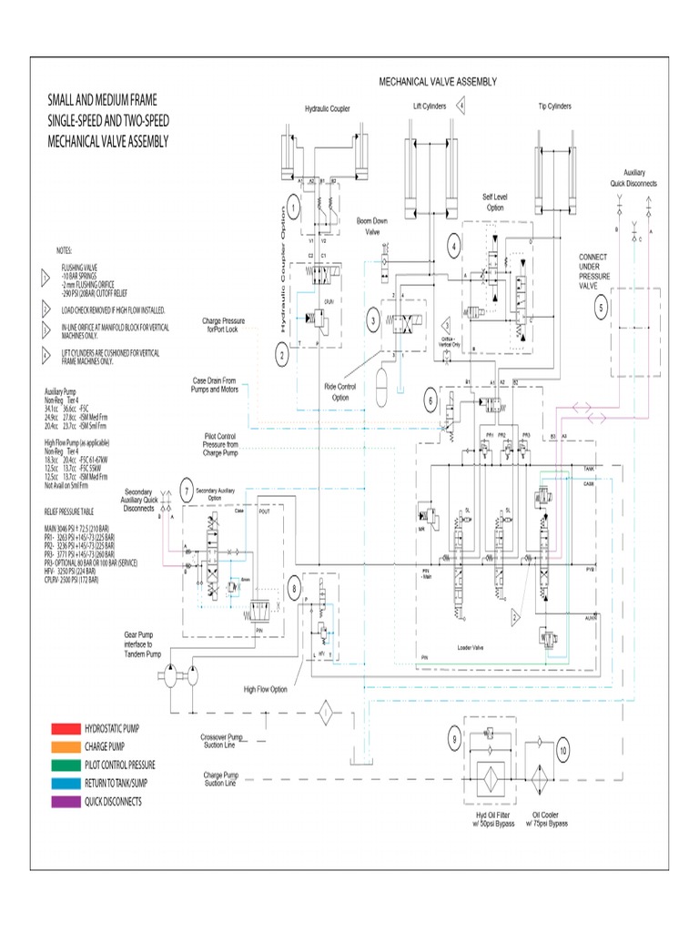 Diagrama Hidráulico | PDF