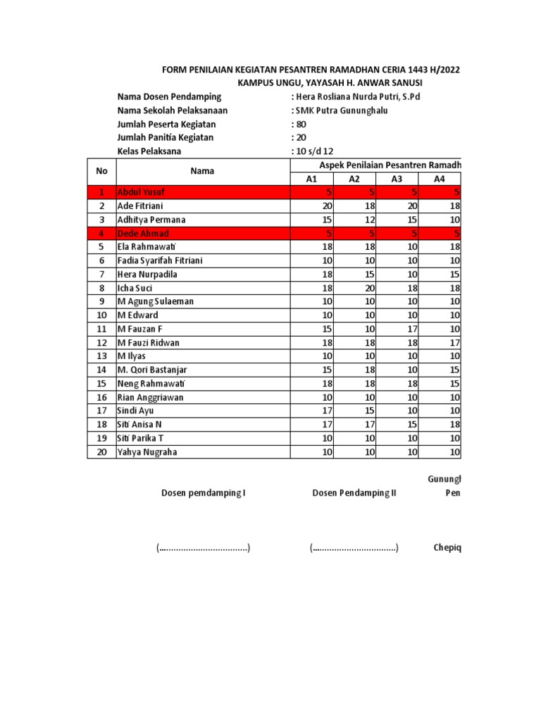 Form Penilaian Pesantren Ramadhan Ceria 2022 (STISIP B Kelompok B) | PDF