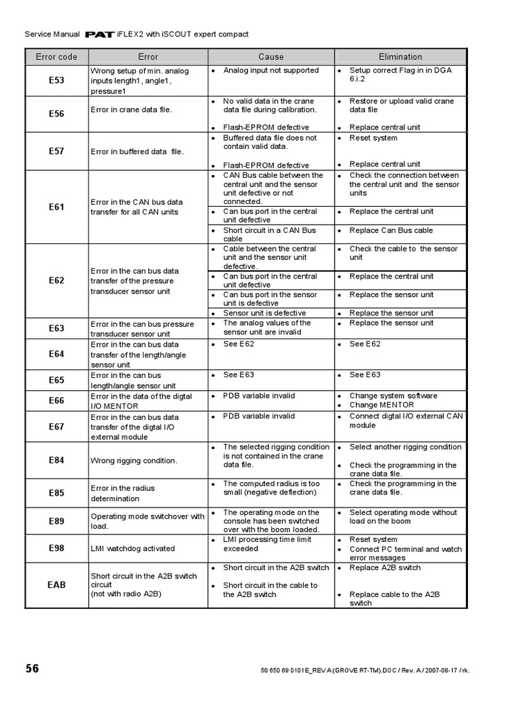 Error Code Error Cause Elimination E53: 50 650 69 0101E - REV A (GROVE ...