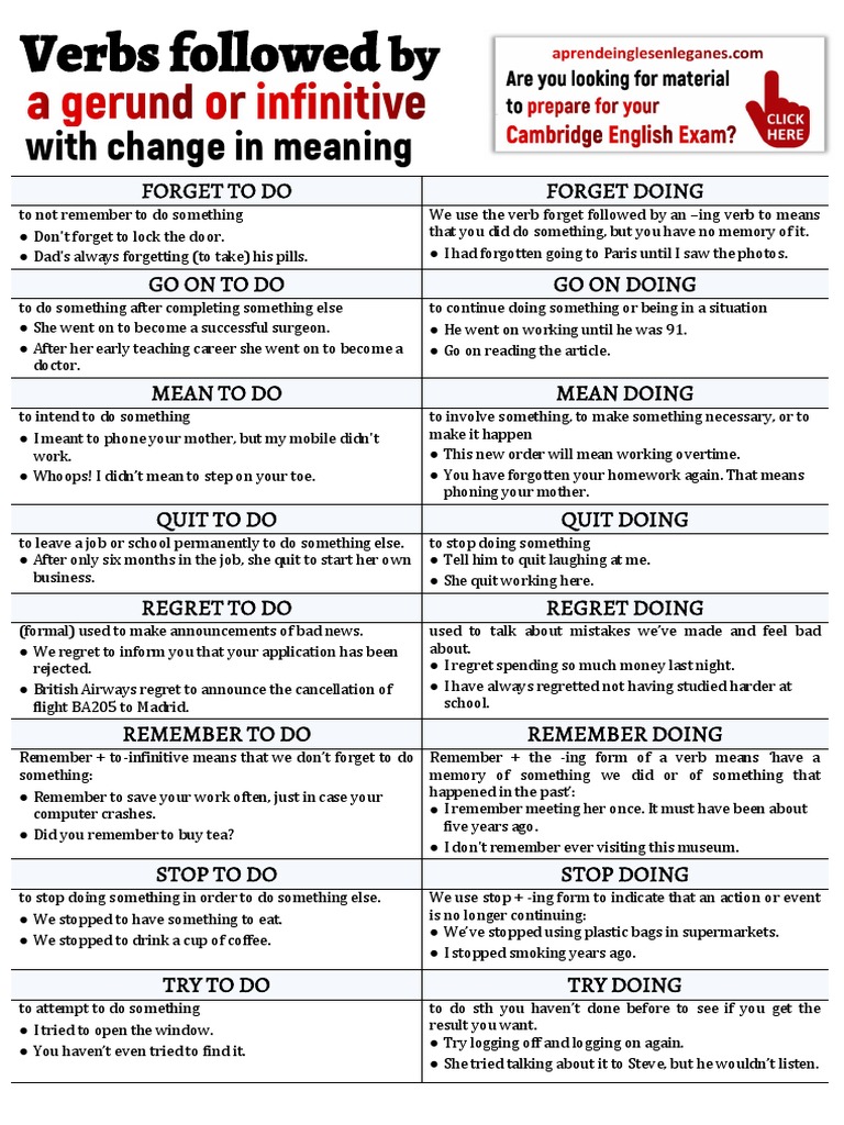 Verbs Followed by Infinitive or Gerund With Change in Meaning | PDF