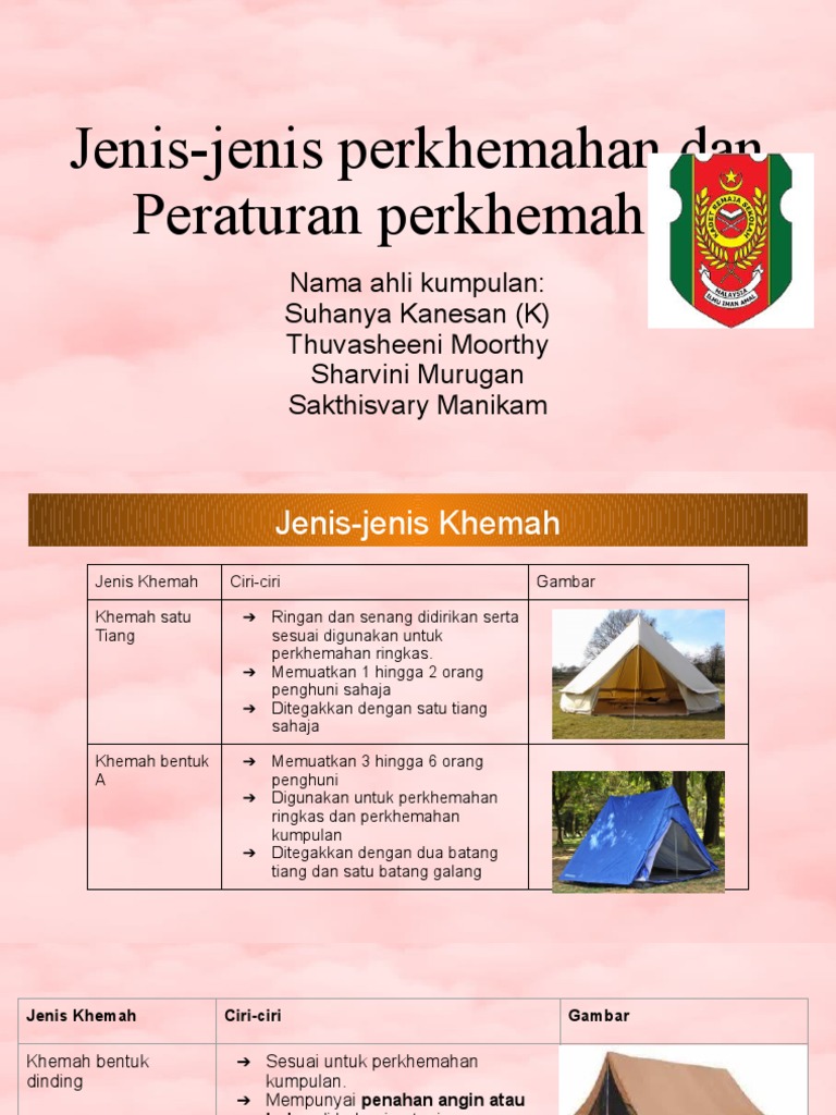 Panduan Jenis dan Peraturan Perkhemahan | PDF