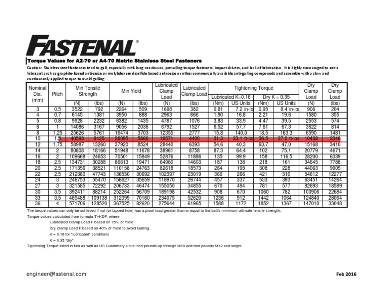 A2-70 and A4-70 Bolt Torque Values | PDF | Nut (Hardware) | Building ...