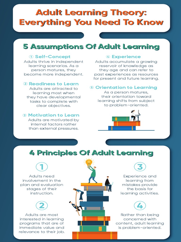 Infographic Adult Learning | PDF