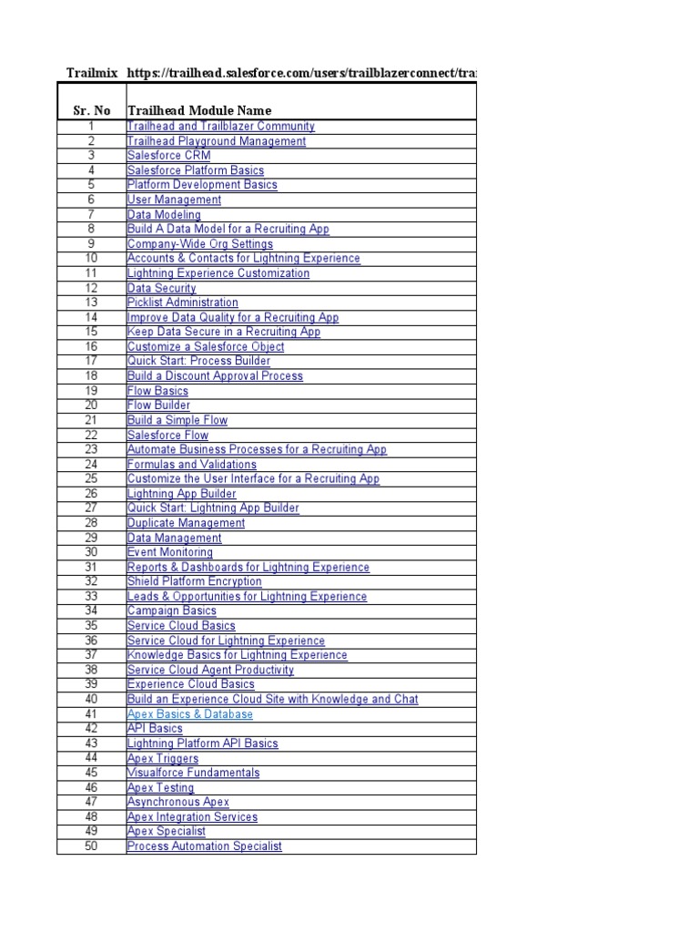 SFDC UAP Customized Cognizant Curriculum (52 Modules) | PDF | Cloud Computing | Computer Engineering