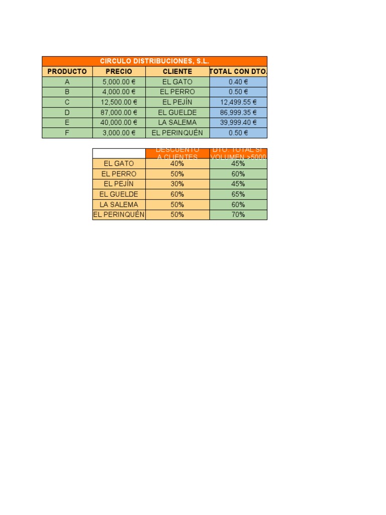 Ejercicios de Excel para Practicar | PDF