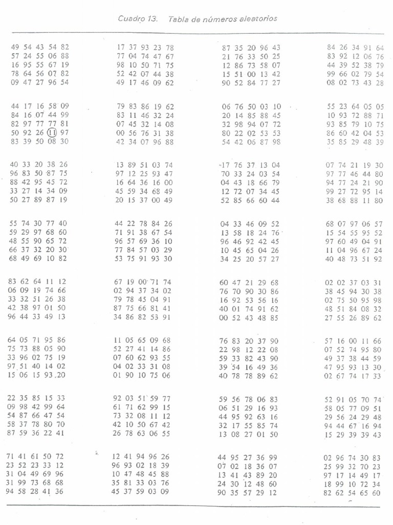 Tabla de Numeros Aleatorios | PDF