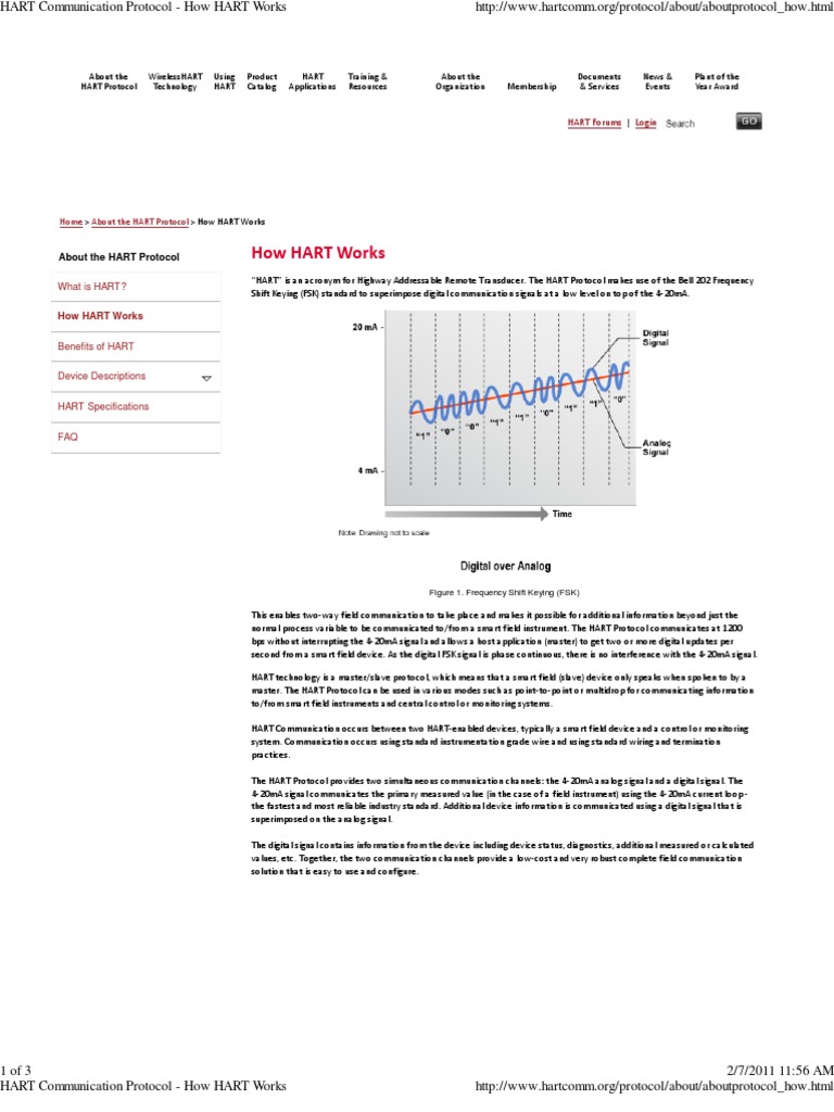 HART Communication Protocol - How HART Works | Download Free PDF ...