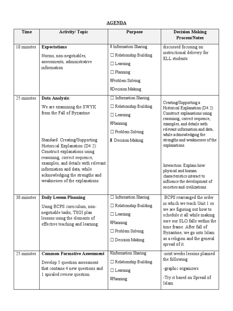 7th Common Assessment Coplanning and Data Dive Sept 28 2021 | PDF ...