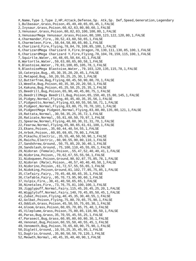 Pokemon Data - CSV | Download Free PDF | Nintendo Franchises | Pokémon