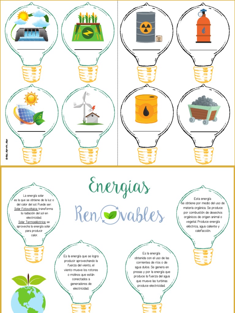 3.energías Renovables y No Renovables | PDF | Energía renovable ...