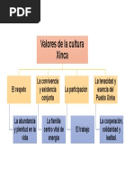 Vestimenta de La Cultura Xinca | PDF | Ropa | Falda