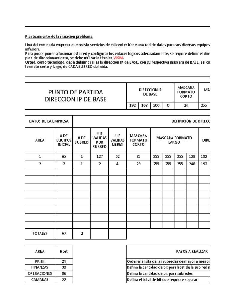 Taller de Direccionamiento IPv4 Class Less - Subredes VLSM - 2 | PDF | Dirección IP ...