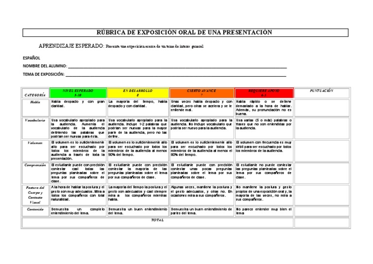 Rúbrica Exposicíón Oral de Una Presentación | PDF | Ciencia cognitiva ...