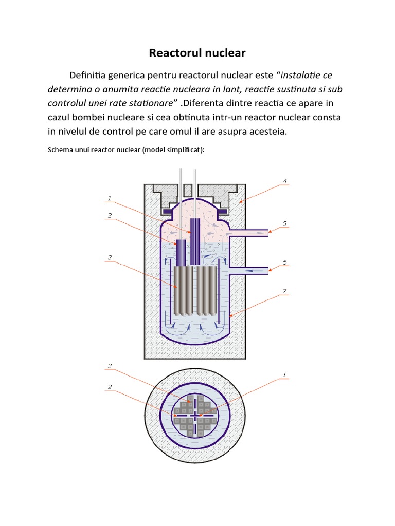 Reactorul Nuclear
