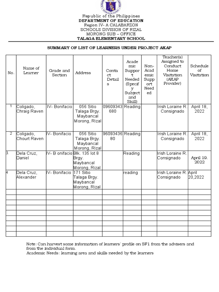 Tes Project Akap Monitoring Report 1 4 Bonifacio | PDF | Learning ...