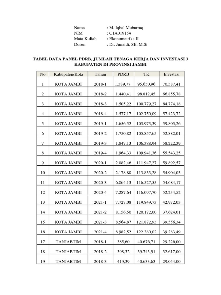 Analisis Data Panel | PDF