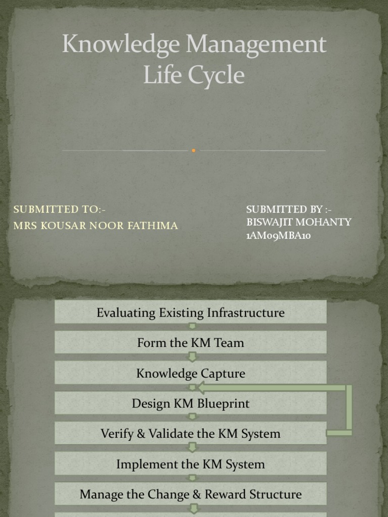 Knowledge Management System Life Cycle | PDF | System | Usability