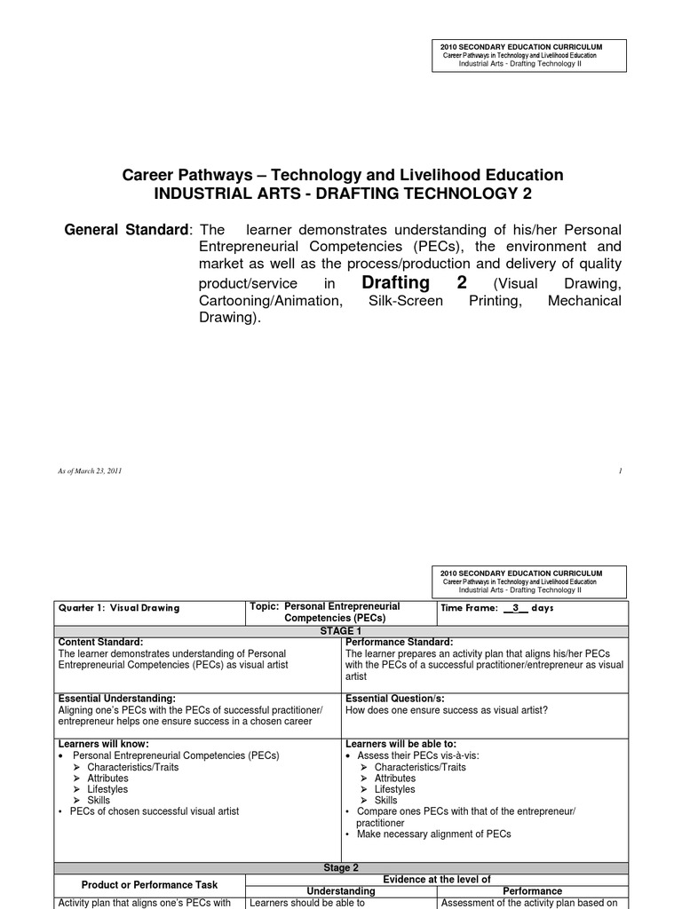 TLE Industrial Arts: Drafting Curriculum | PDF | Drawing | Learning