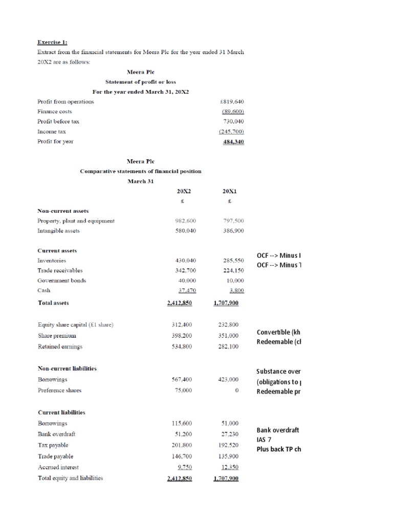Analysis of Cash Flow Statement for ABC Ltd. based on Indirect Method ...
