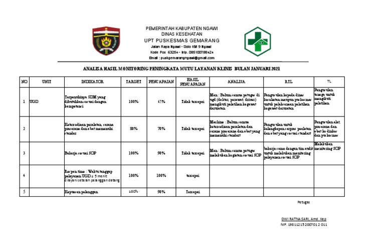 Monitoring Indikator UGD | PDF