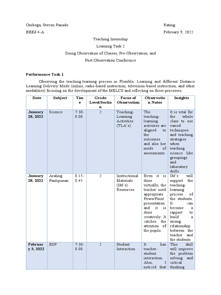 Ti Learning Task 2 | PDF | Teachers | Learning