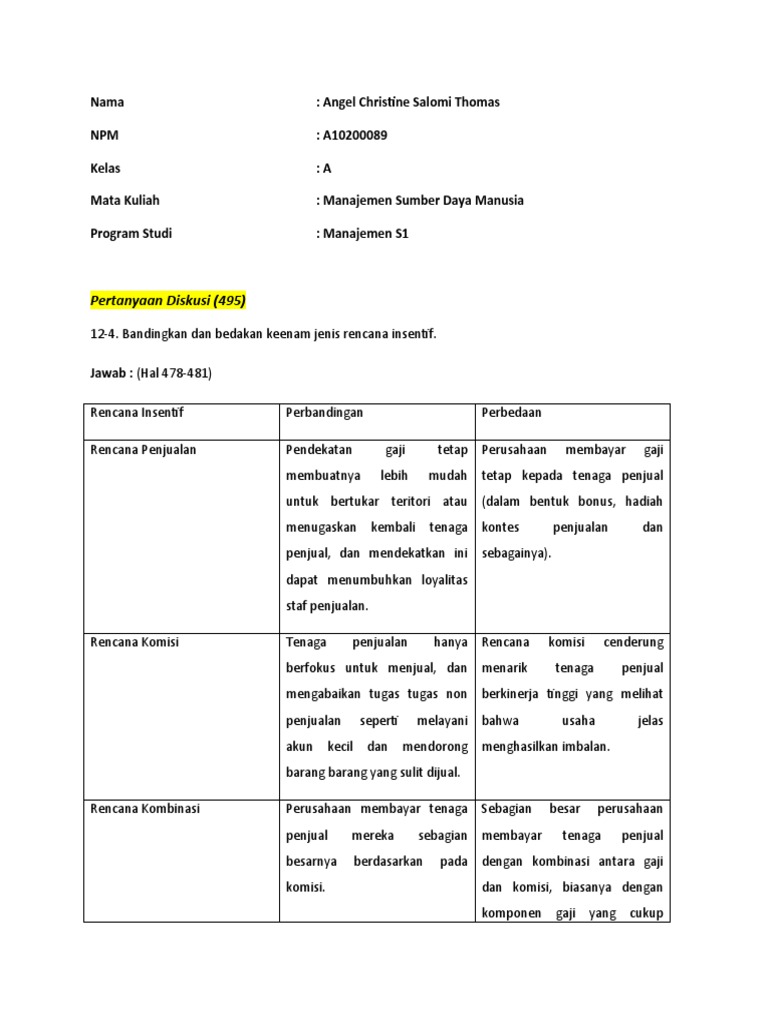 Tugas MSDM Ke 10 Essay | PDF