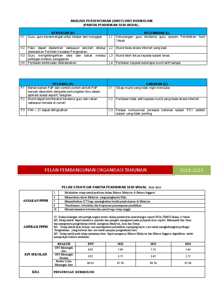 Swot Psto Panitia PSV 2022 | PDF
