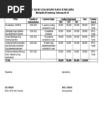 Pops Plan Summary FOR CY 2022-2024 BARANGAY | PDF