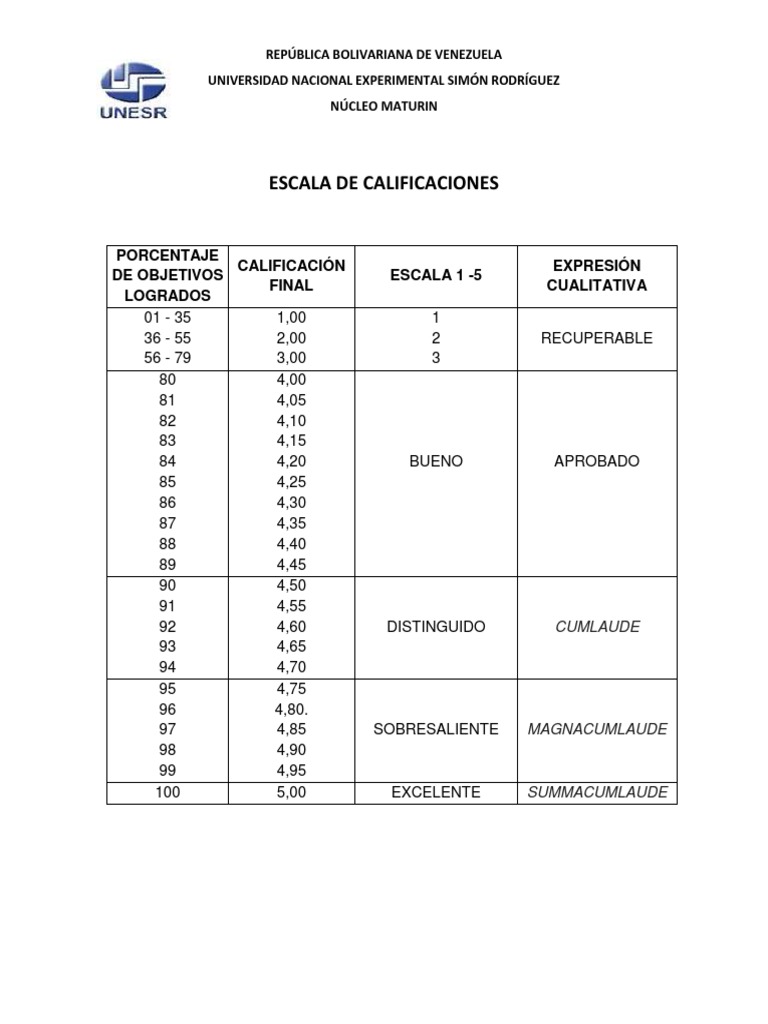 Escala de Calificaciones U.N.E.S.R. | PDF
